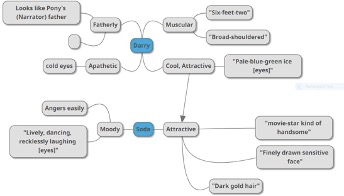 Using Mnemonics to Comprehend Narrative by Evan Vargas – MEJ